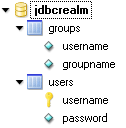 JDBC Security Realm and form based Authentication on GlassFish with ...
