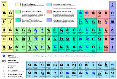 Symbol Thinking: 2007