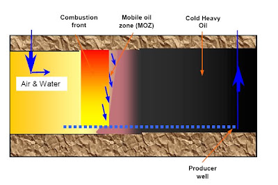 COMBUSTIÓN IN SITU: Tecnologías de Combustión in Situ