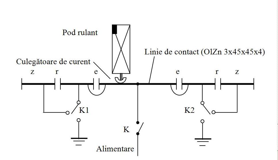 MELIOR ELECTRO ENERGY: LINII DE CONTACT PENTRU PODURILE RULANTE
