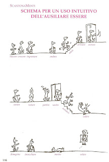 Voglio dirvi: House of Essere