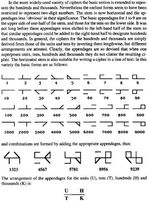 IGNIS ET AZOTH: Ciphers of the Monks
