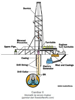 migas04_mardyani8032: Apa itu Rig