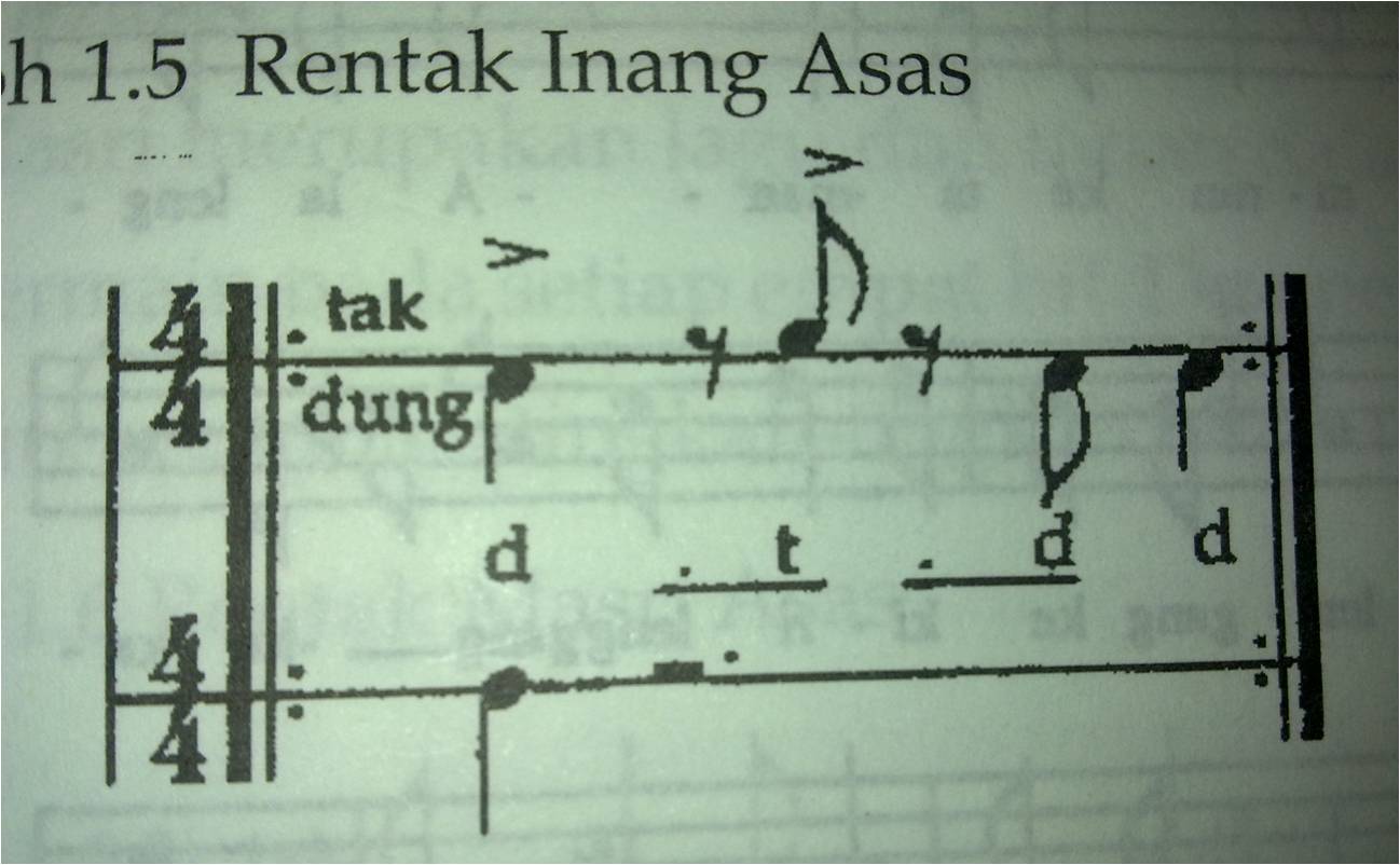 SMP2252 SURIANI: MINGGU 6: JURNAL REFLEKSI