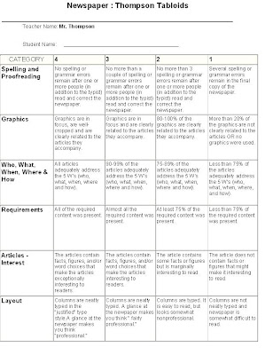 ENGLISH LANGUAGE ARTS 9: THE RUBRIC: How Your News Article Will Be Assessed