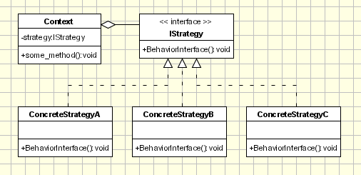 Lenguajes de programación: Patrones de diseño