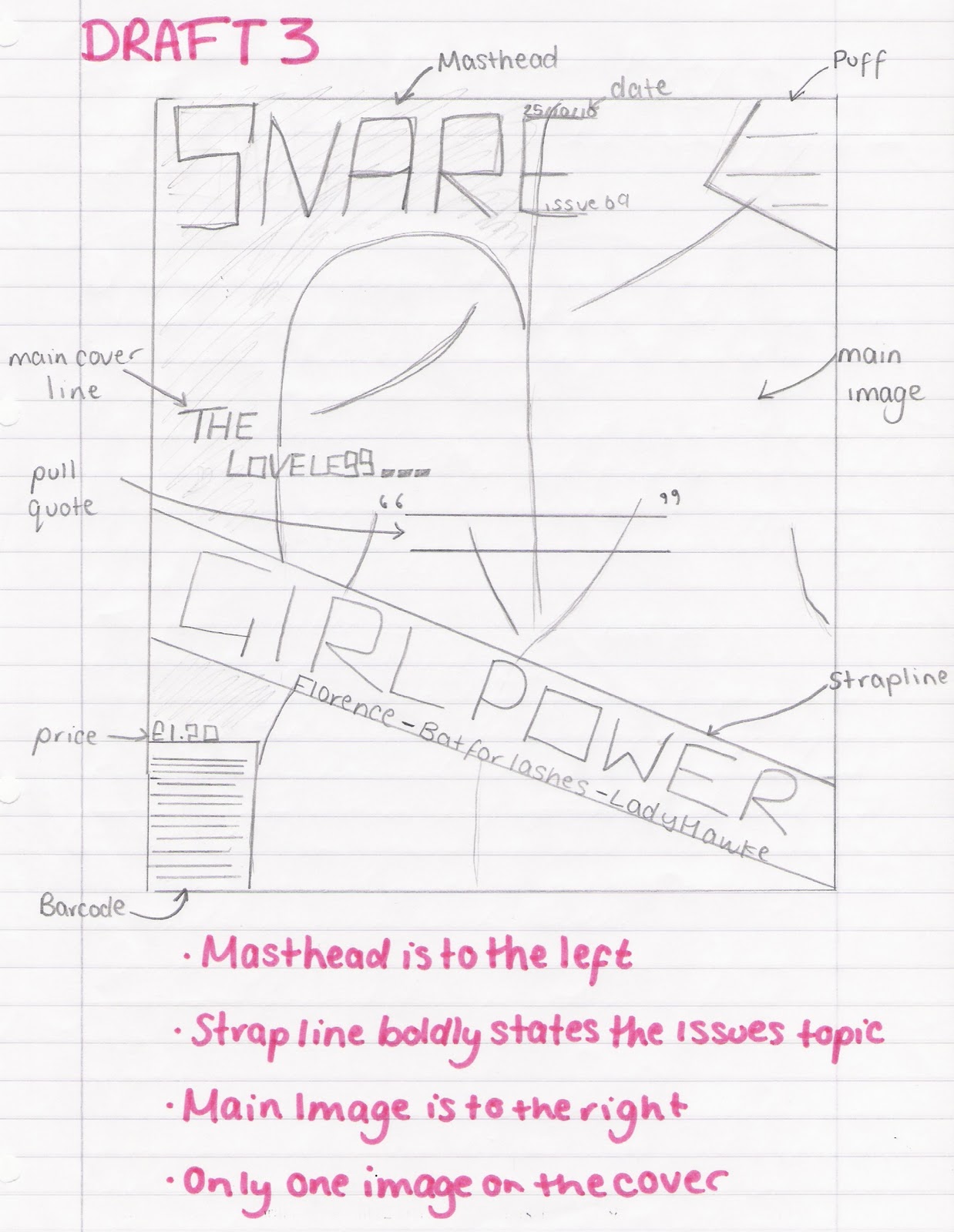 Music Magazine: Planning-Drafts of Front Cover