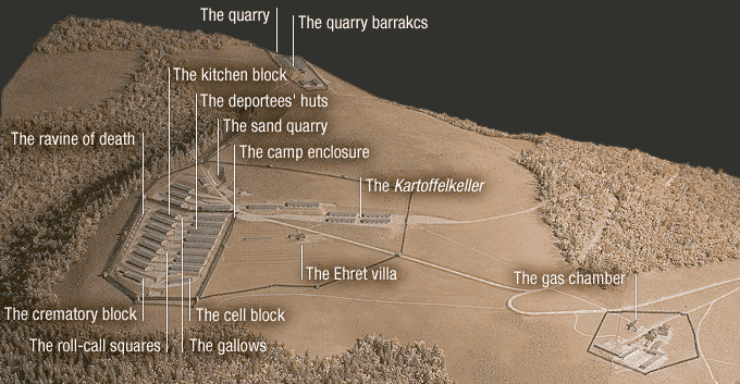 Be or not to be European: Strasbourg, Thursday November 5th. STRUTHOF.