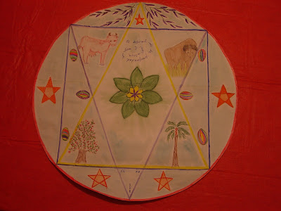 Muestra de Mandalas