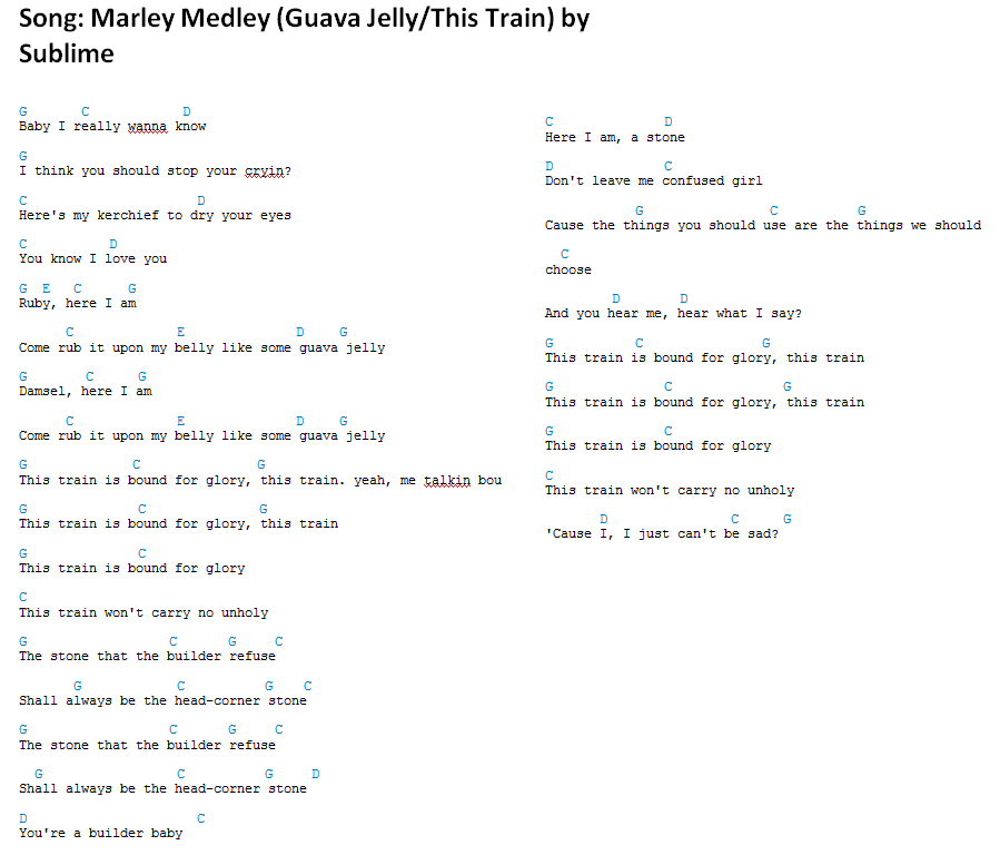 A Guitarist's Beginning: Tabs