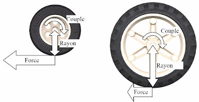 La Mounière: Cours et méthode. Leçon n°3: Les roues