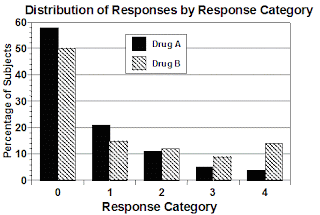 Map Catalog: Bilateral Graph