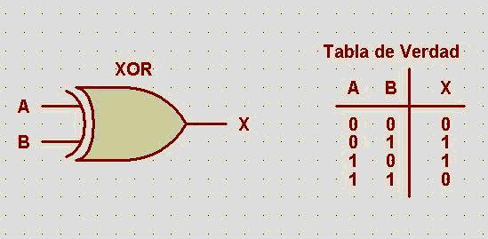 Sistemas Digitales: VHDL-Ejemplo #1 Como editar, compilar y simular ...