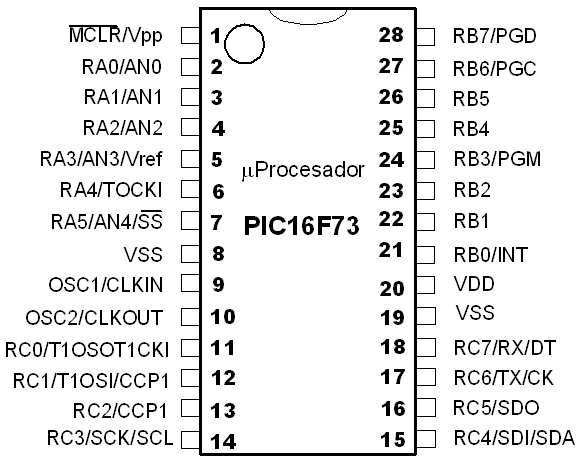 Sistemas Digitales: Control de Acceso Usando la RFid - Parte II