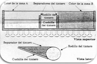 Tio 11: Sistema de Entintado