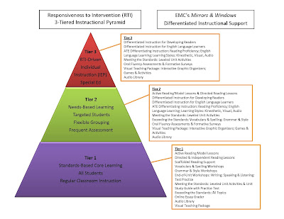 EMC Publishing - MirrorsandWindows: Differentiated Materials to Support RTI