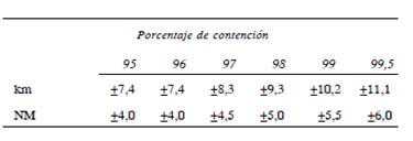 INFORMACIÓN AERONÁUTICA: APLICACIÓN RNP-4