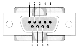 eLiNTS ::.: Serial RS232