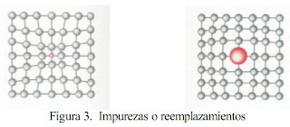 Defects in Solids: Defectos Puntuales
