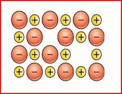 Defects in Solids: Otros Defectos Puntuales Importantes