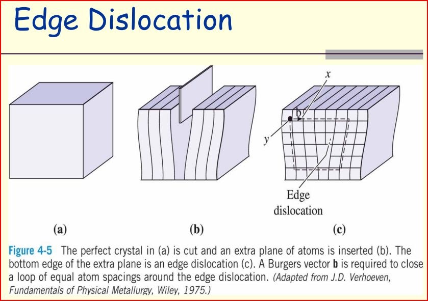 32 Defects in Solids - conocimientos.com.ve: Defects in Solids ...