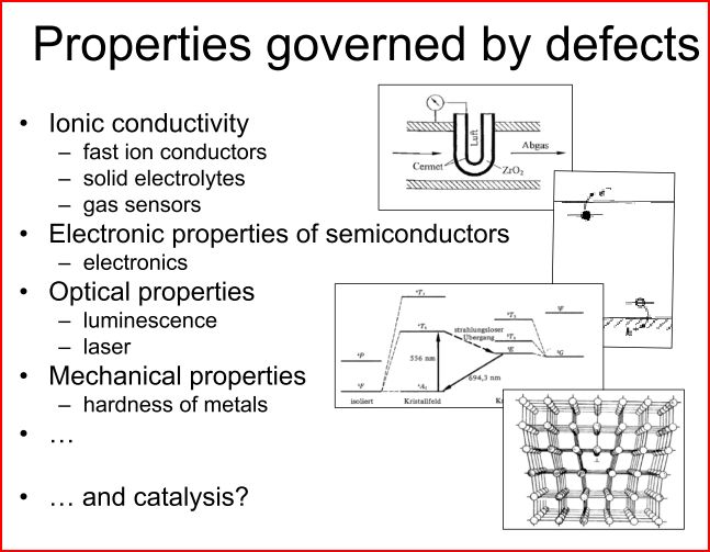 Defects in Solids: Defect Chemistry of Solids
