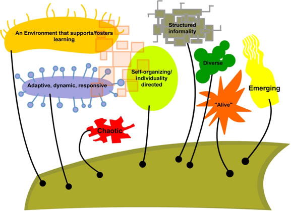 Visual Knowledge Building & Visual Communication: My vision on visual ...