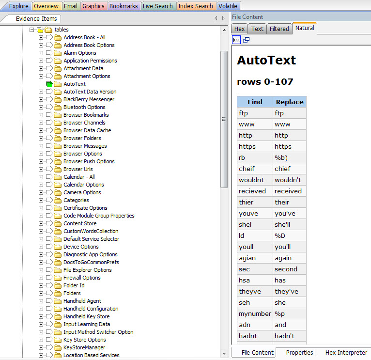 Computer Forensics and IR - What's New?