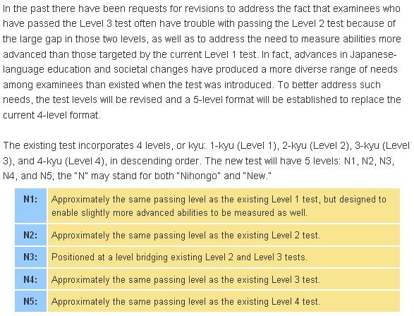 Learn Japanese the easy way: What is JLPT?
