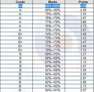 Voices of Us: MMU grading scheme.
