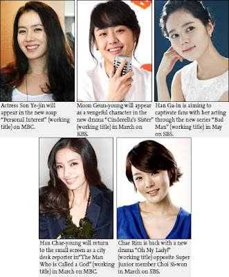 StarsBuz: Top actresses returning to the small screen