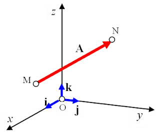 TEORIA DE VECTORES: VECTORES