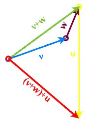 TEORIA DE VECTORES: SUMA Y RESTA DE VECTORES