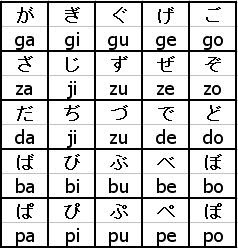 Japanese Language Beginner: ภาษาญี่ปุ่น tenten และ maru