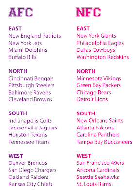 Chick 101-Football for Girls: AFC vs. NFC