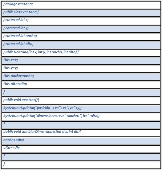 Modificadores de acceso en Java