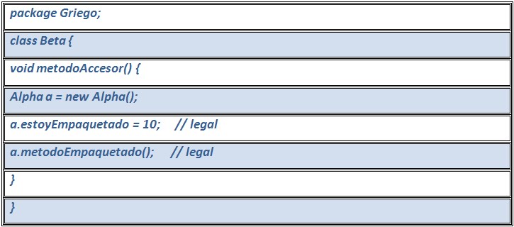 Modificadores de acceso en Java