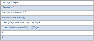 Modificadores de acceso en Java