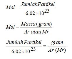 KUMPULAN RUMUS LENGKAP SMA: STOIKIOMETRI