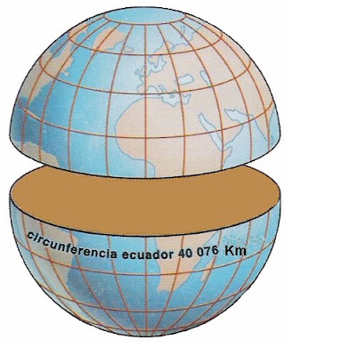 Imágenes Geografía: CIRCUNFERENCIA ECUATORIAL