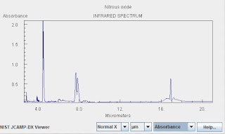 How It Looks From Here: Infrared Spectra of Molecules of Interest