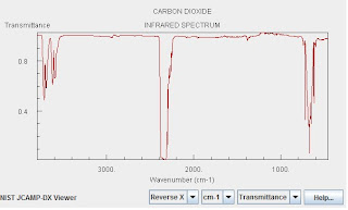 How It Looks From Here: Infrared Spectra of Molecules of Interest
