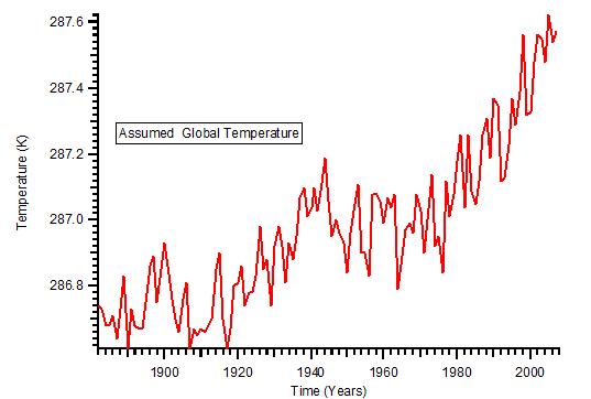 How It Looks From Here: Temperature Anomalies and Graphing Data