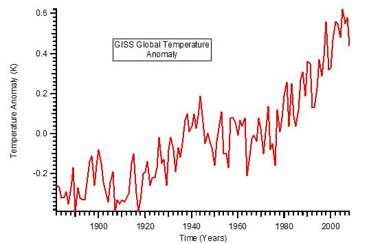 How It Looks From Here: Temperature Anomalies and Graphing Data