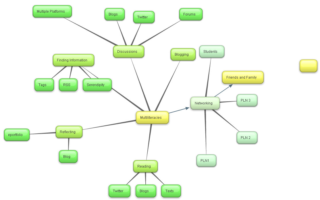 Natasa's blog: Week Two in Multiliteracies