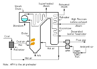 Industrial Boilers: Haycock and wagon top boilers