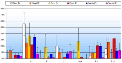 RJ's R2 Blog: Spatial frequency distribution map of Y-chromosome ...