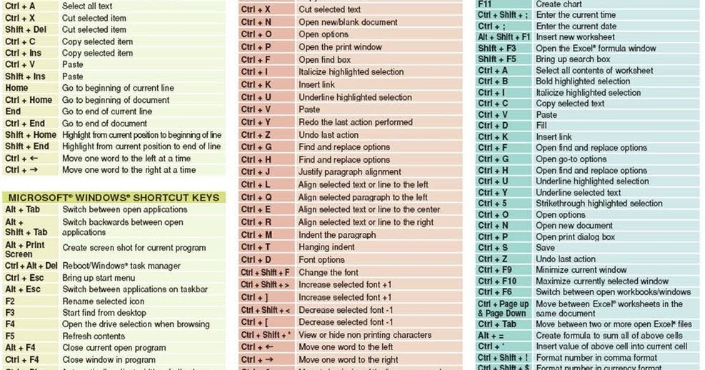 Knowledge is power: Windows Shortcut Keys
