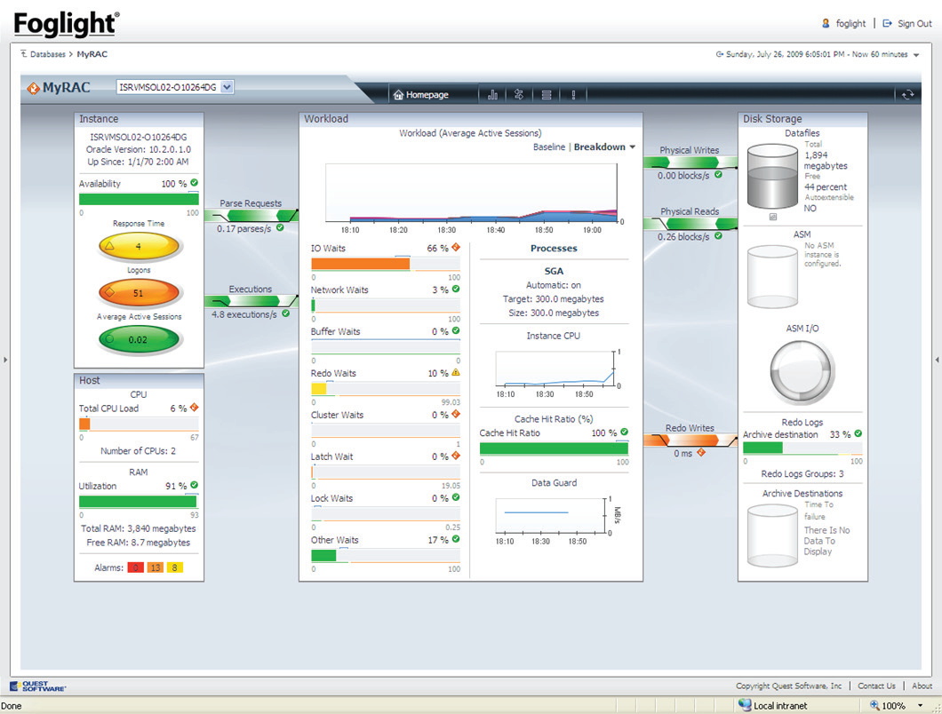 Shafiulla Syed's Technical Blog.: Foglight for ORACLE : An Advanced ...