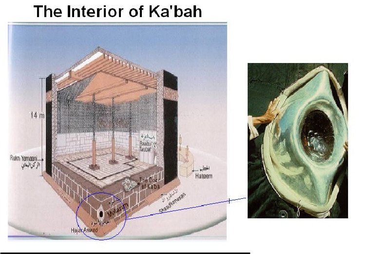 JOE CHELLIAH @ JOHAMI ABDULLAH: WHAT'S INSIDE THE KAABAH